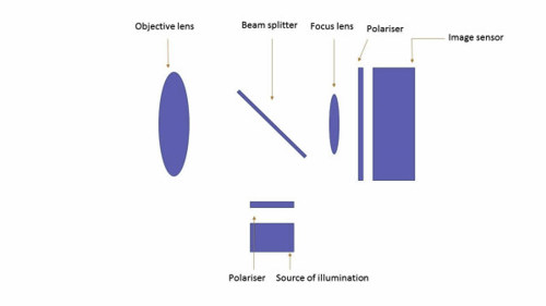Ophthalmoscopy through the ages - nzoptics