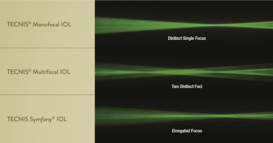 FDA approved IOL first trialled in NZ